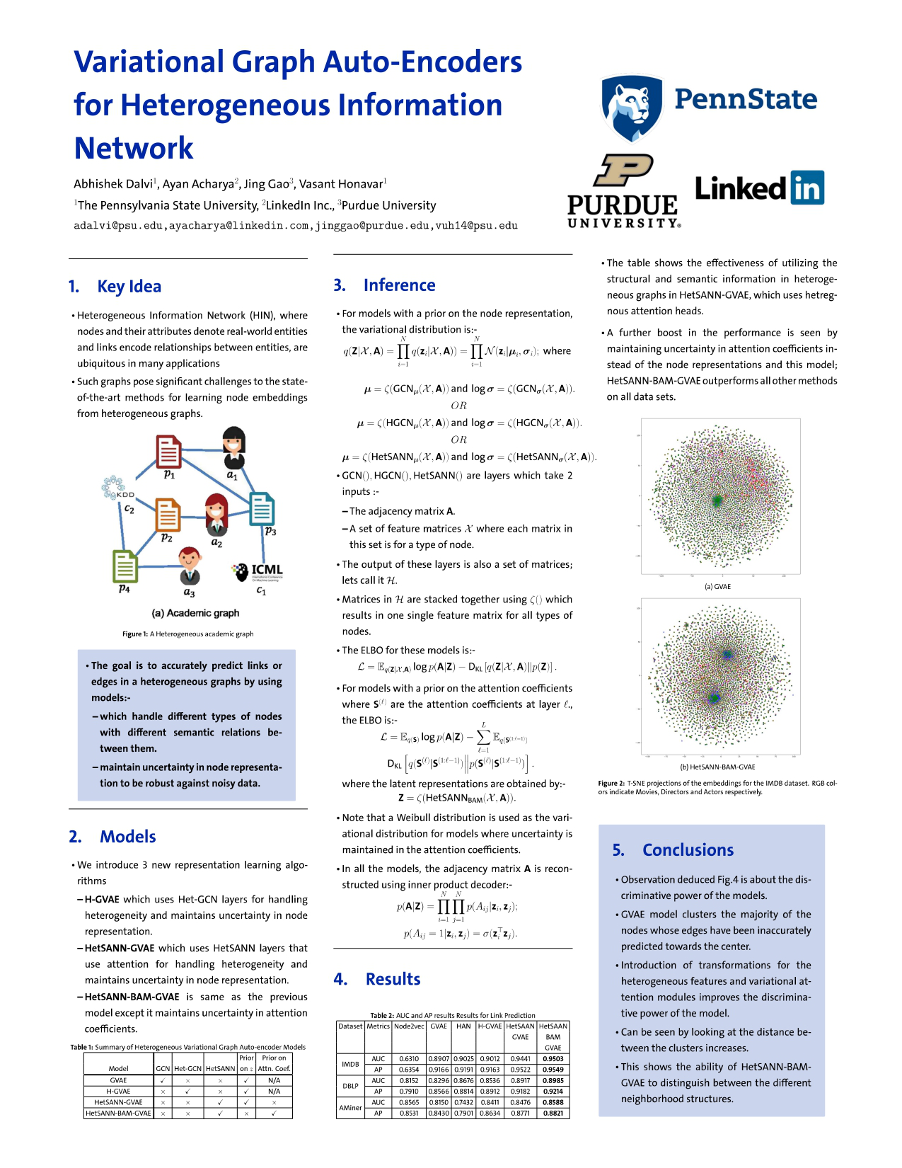 Neurips Variational Graph Auto Encoders For Heterogeneous Information Network